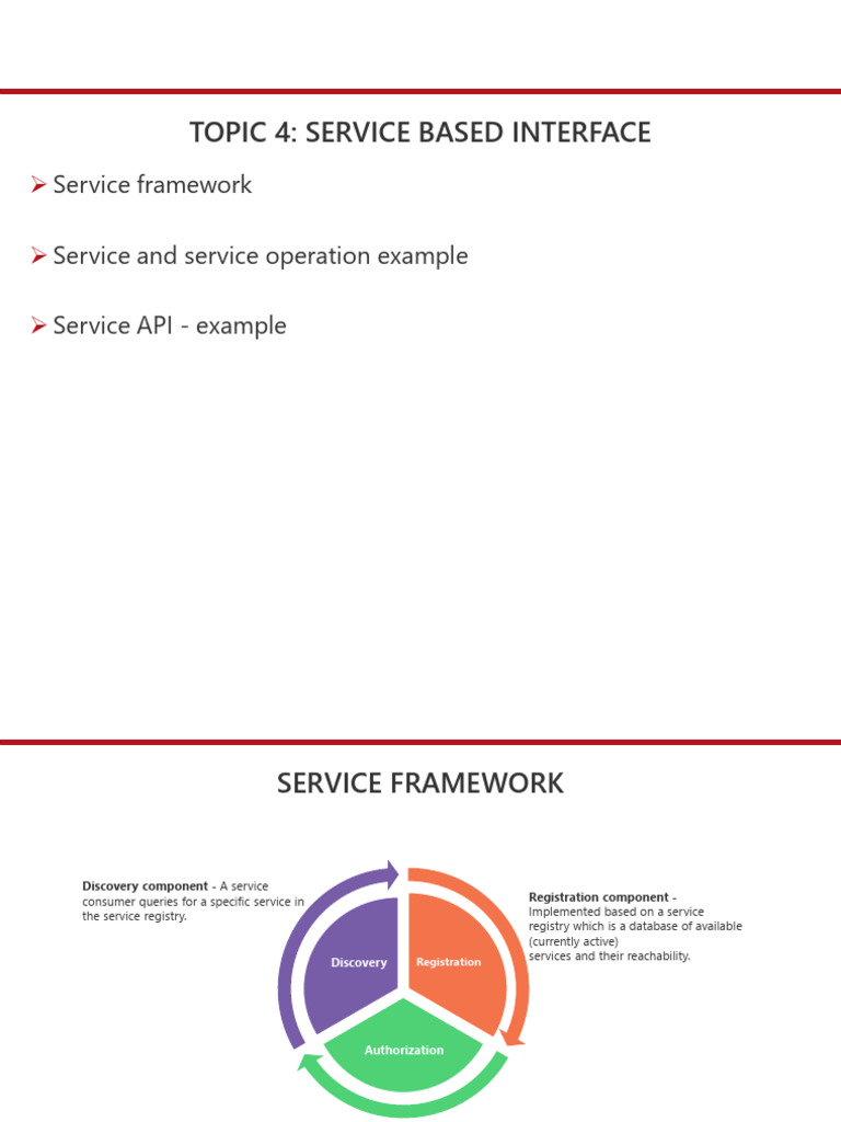 Chapter 4 Service Based Interface | PDF