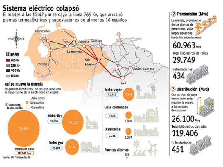 Mapa Año 2012 Sistema Electrico Nacional | PDF