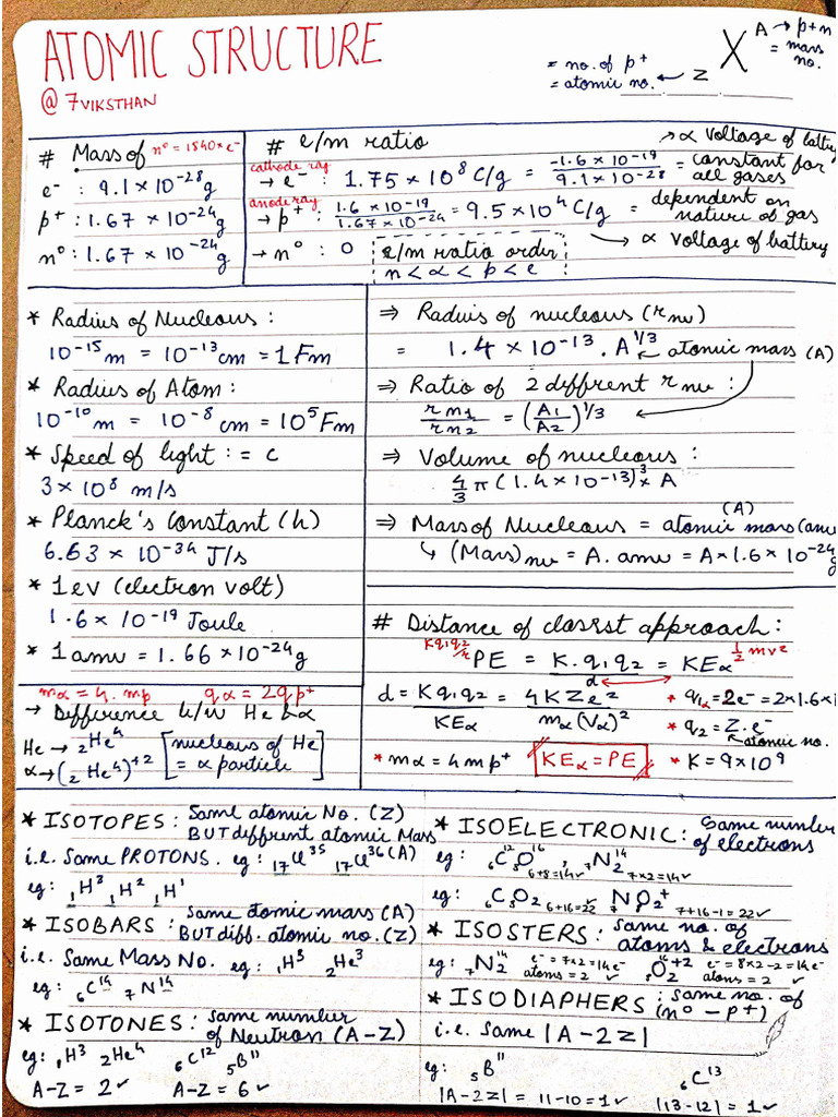 Struture of Atom short notes | PDF