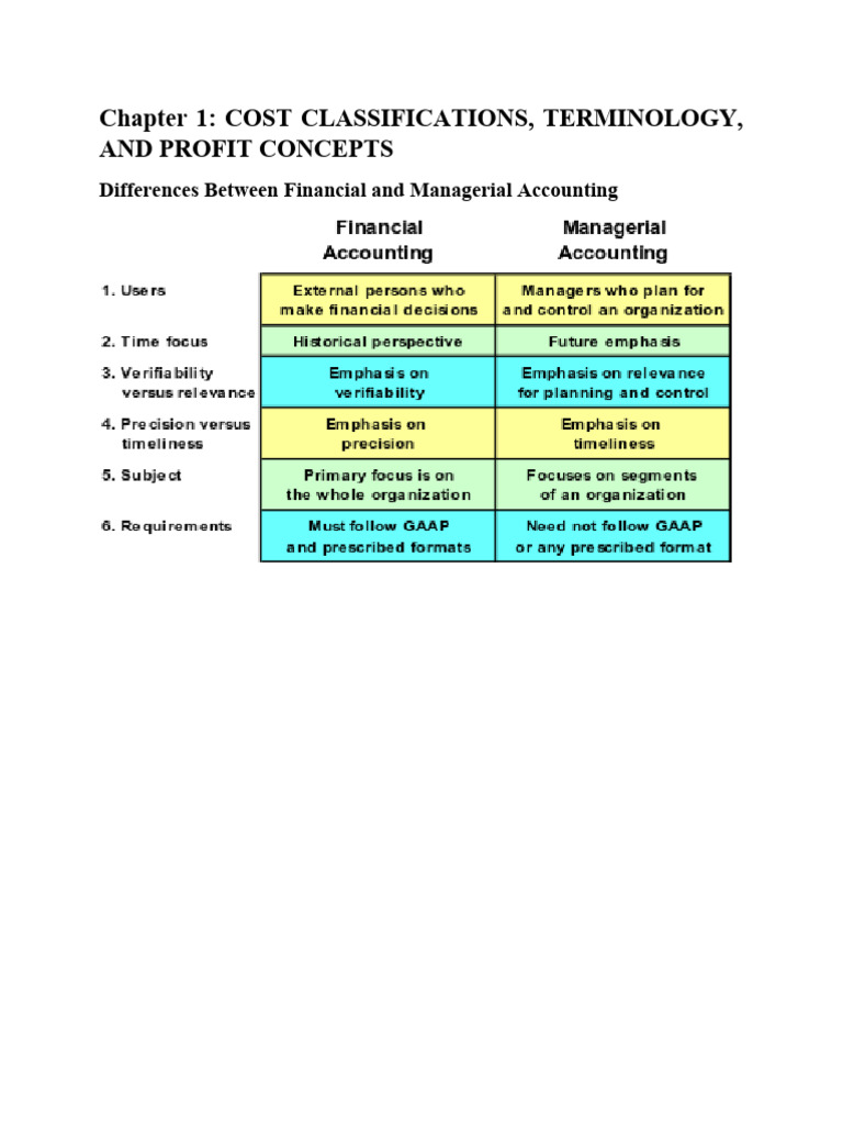 cost classification | PDF | Cost | Labour Economics