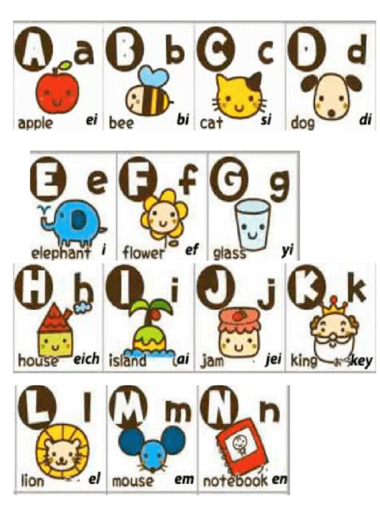 Abecedario Pronunciacion en Ingles | PDF