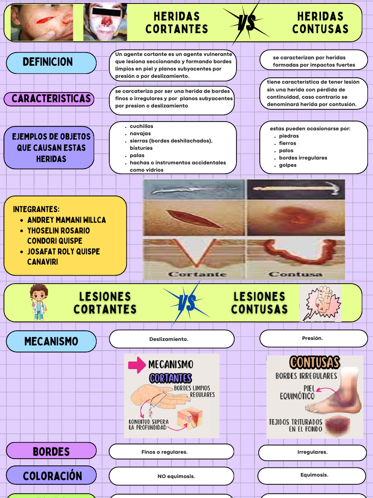 CUADRO COMPARATIVO Sobre Lesiones en Medicina Legal | PDF