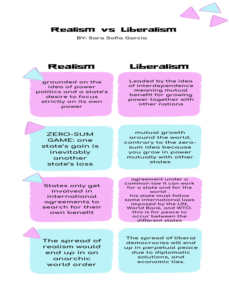 Comparativechart Realism Vs Liberalism | PDF | Liberalism | Democracy