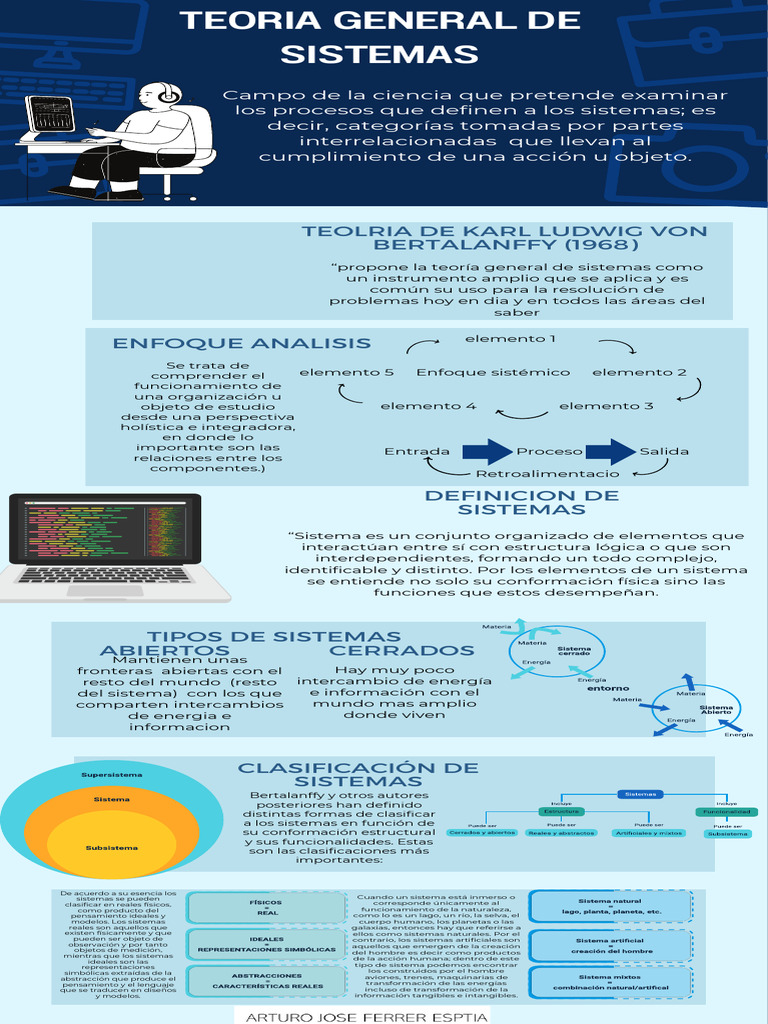 Infografia Teoria General de Sistemas Ajfe | PDF