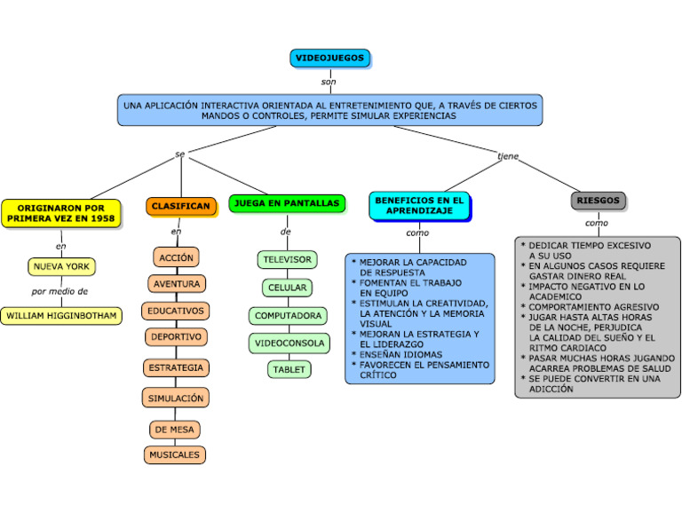 Alex Mapa Conceptual | PDF