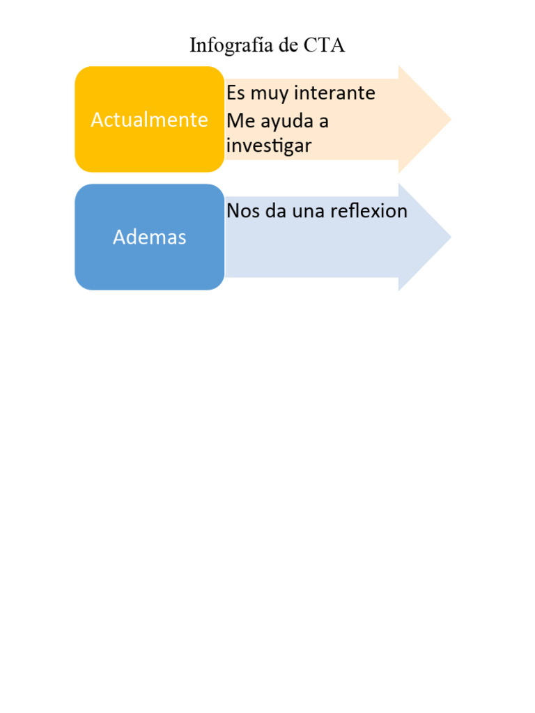 Infografia de Cta | PDF