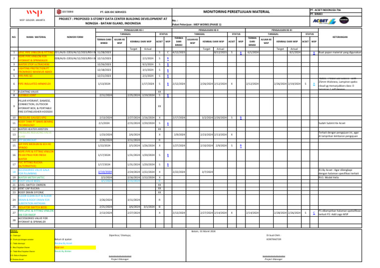 Material Approval Monitoring Report | PDF