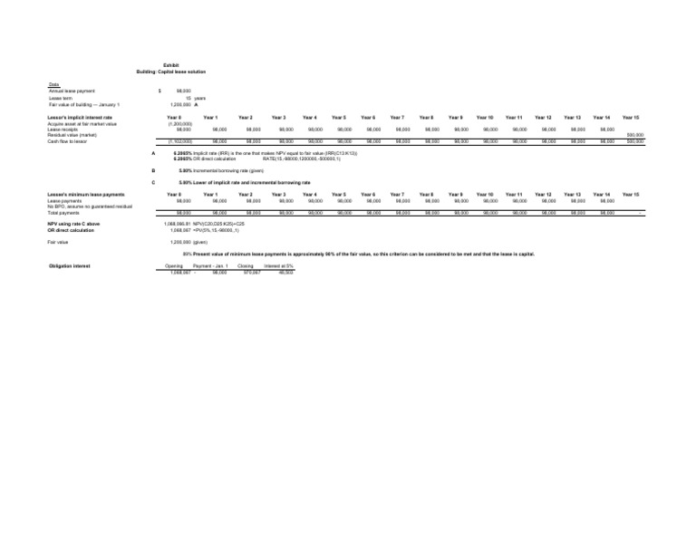 CO1 2201E IP03.Solution | PDF | Internal Rate Of Return | Net Present Value