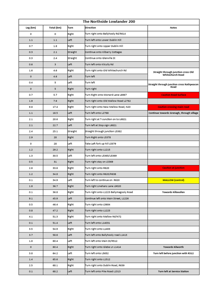 The Northside Lowlander Route Sheet | PDF
