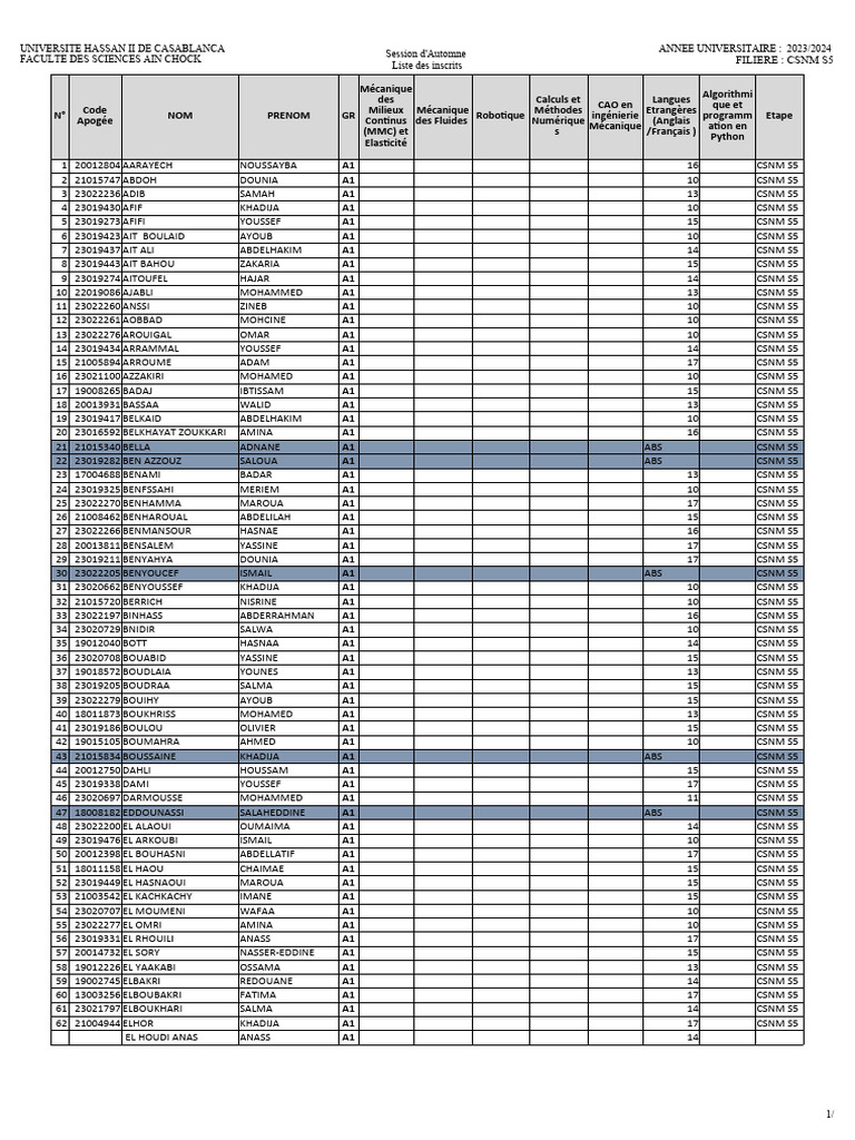 Liste Inscrits CSNM 16 11 2023 (1) (3) | PDF