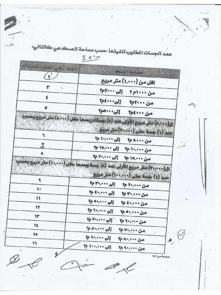Baladiyah Specification For Boreholes Page-1-4 | PDF
