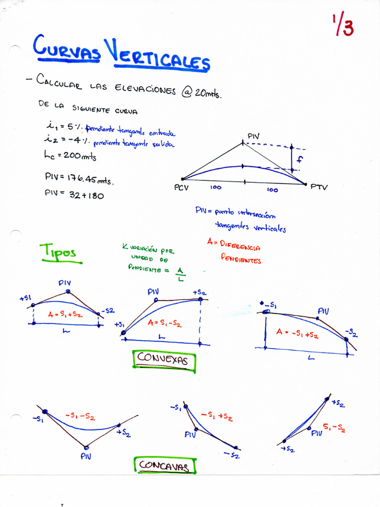 Curvas Vertical Diseño de Carreteras (Parabola) | PDF