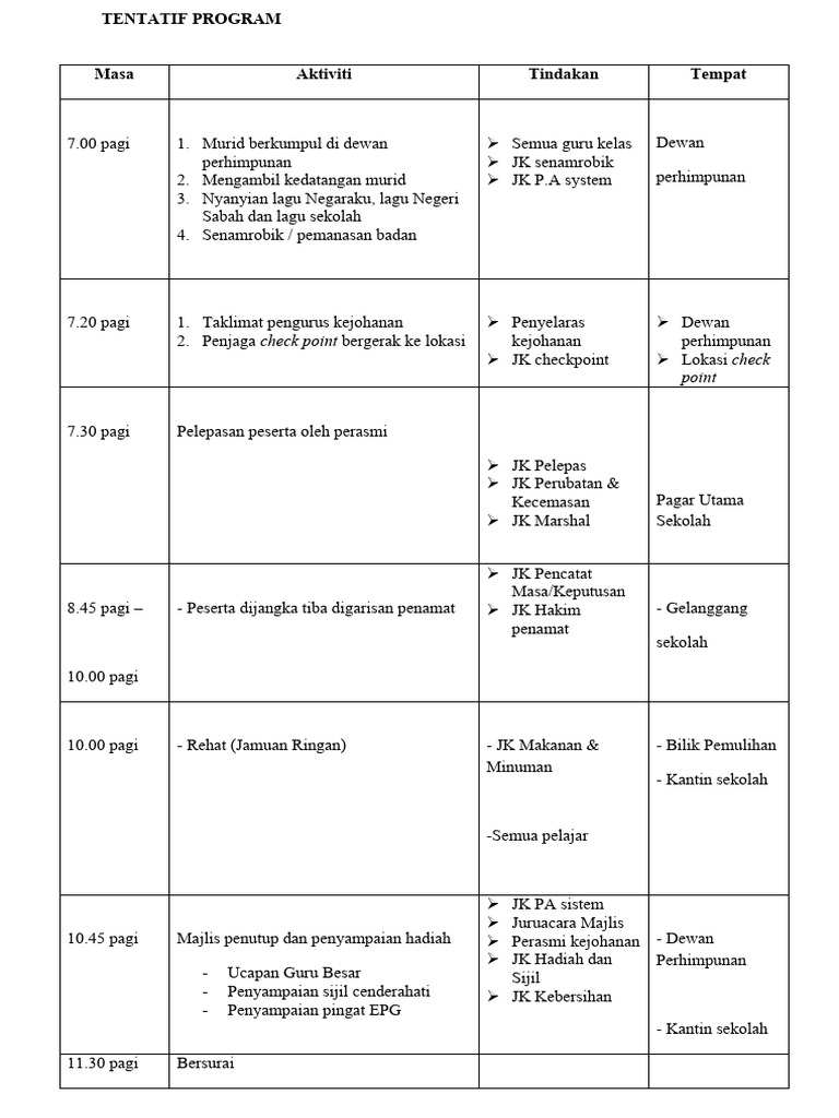 Tentatif Program | PDF