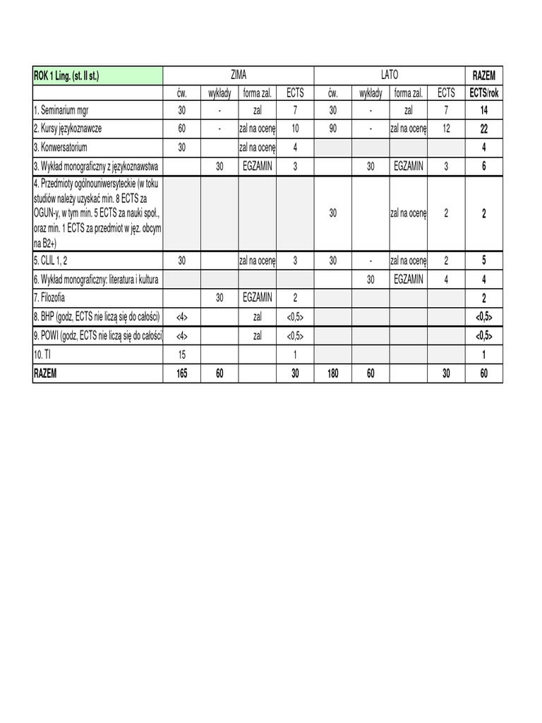 Plan Zajec Filologia Angielska DRUGI STOPIEN Ling | PDF