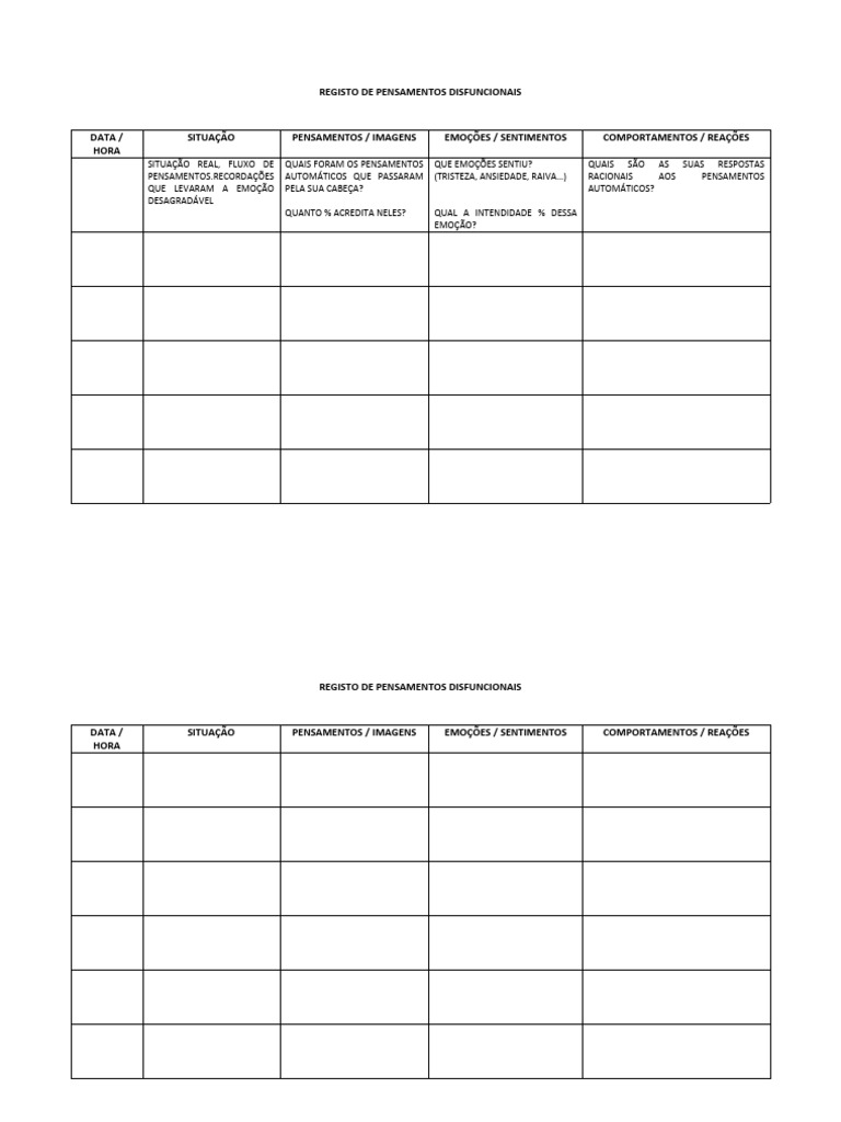 Registo de Pensamentos Disfuncionais | PDF