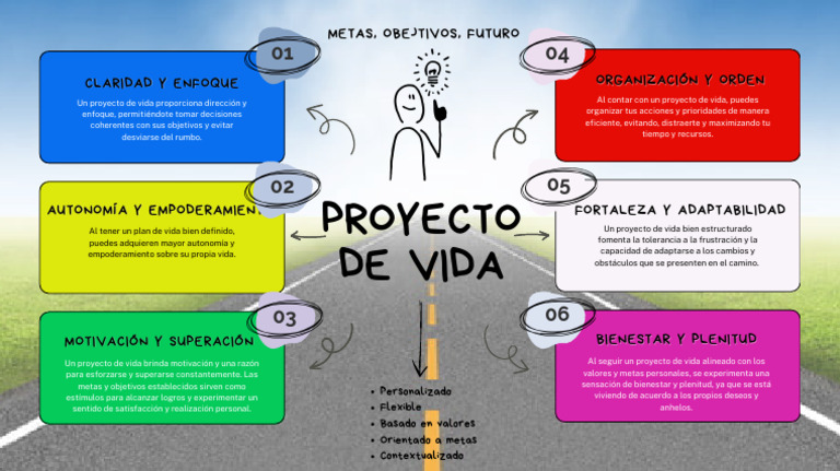 MAPA-MENTAL-PROYECTO-DE-VIDA-QUE-ES | PDF | Motivación | Motivacional