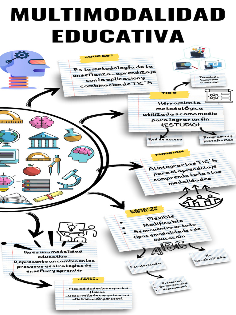 Multimodalidad Educativa | PDF