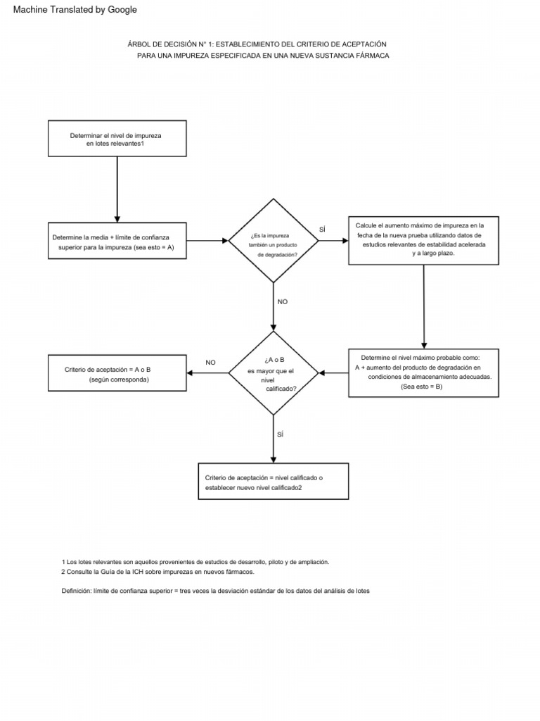 Q6A Decision Tree | Descargar gratis PDF | Medicamentos con receta ...