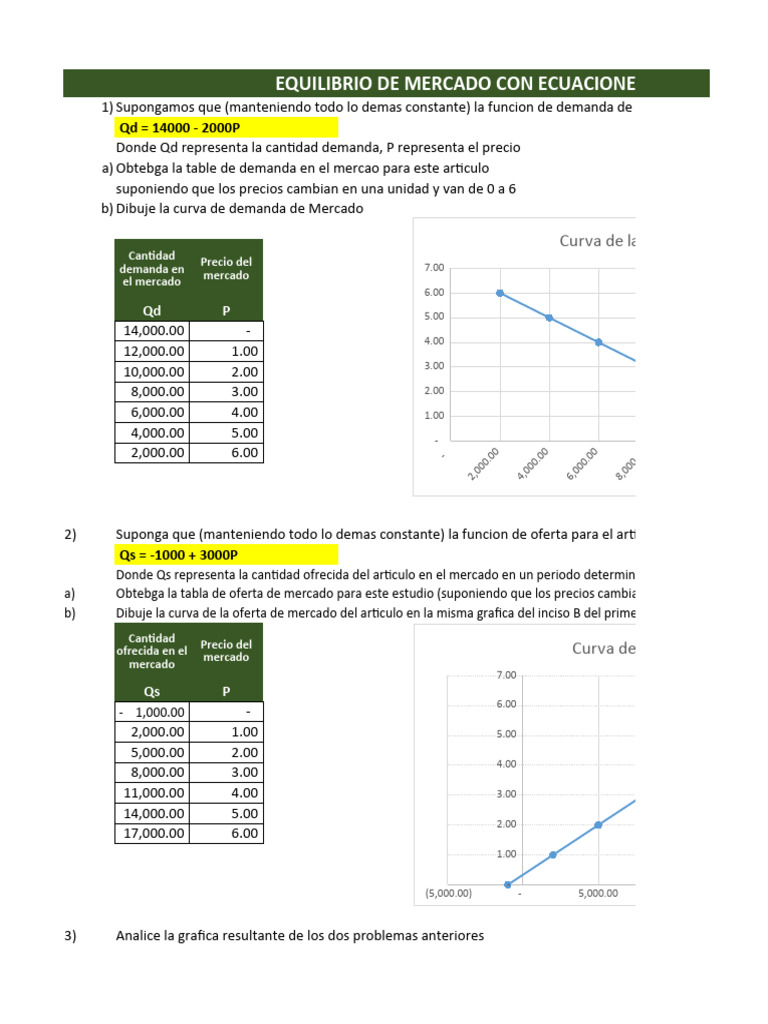 Sem2 Oferta y Demanda | PDF