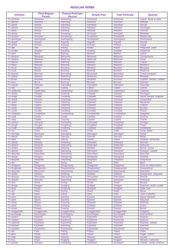 Verbs List | PDF | Syntax | Grammatical Conjugation