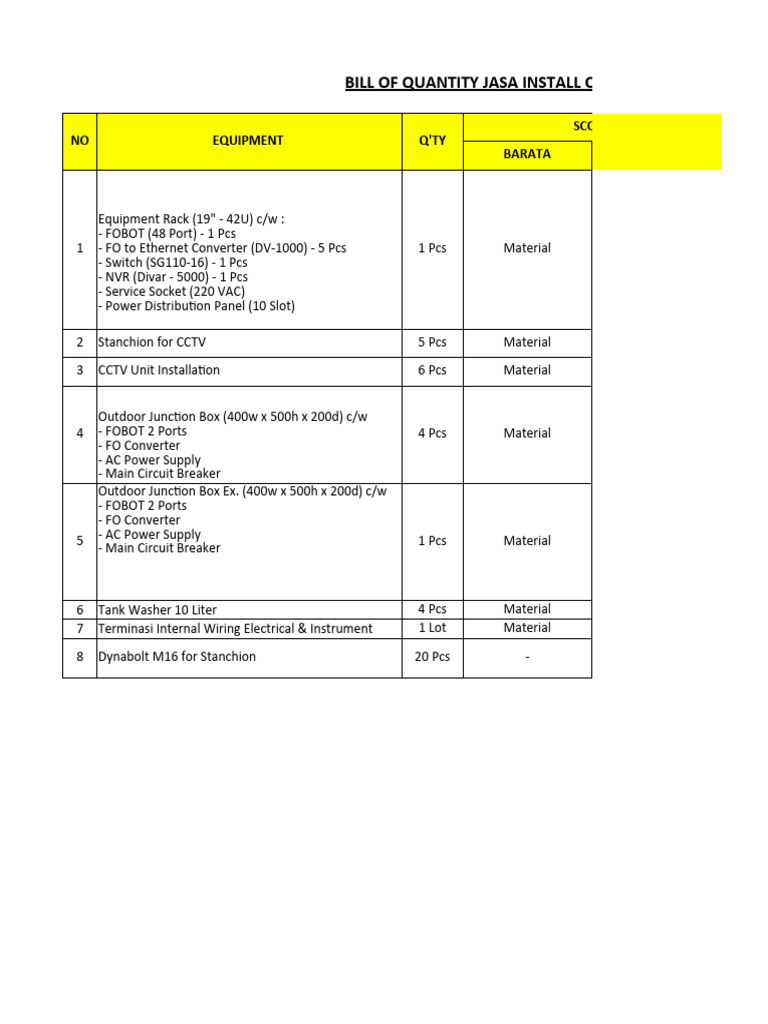 CCTV Installation Bill of Quantity | PDF