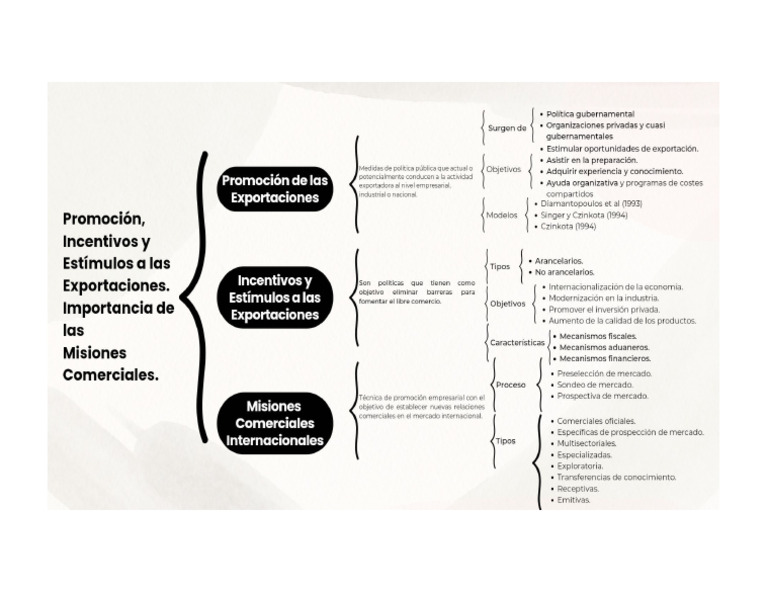 Comercio Exterior Cuadro Sinóptico | PDF