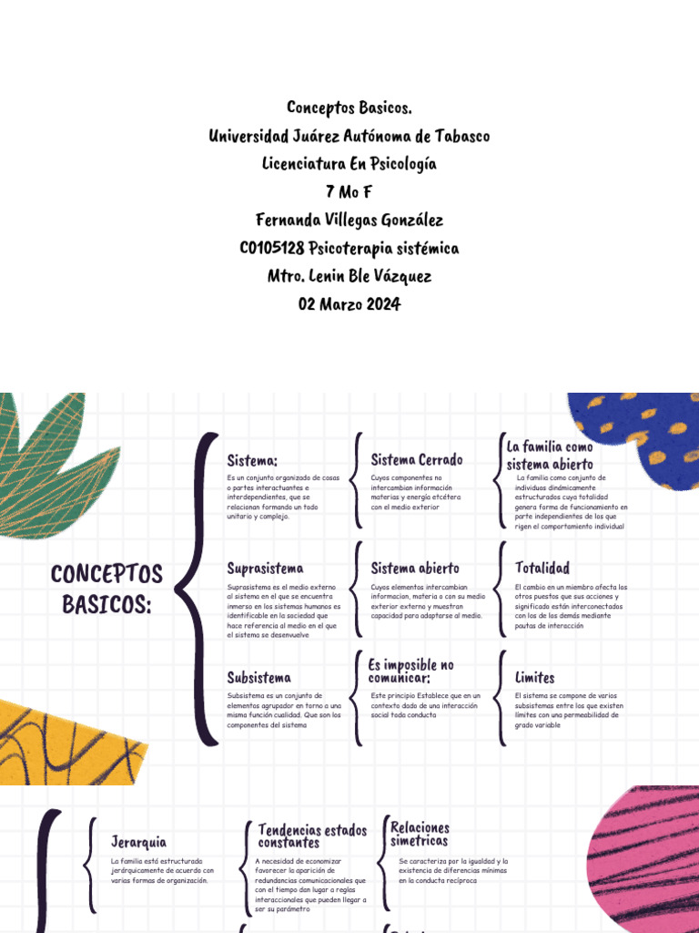 Cuadro Sinoptico Conceptos Basicos. Villegas Gonzalez Fernanda. | PDF