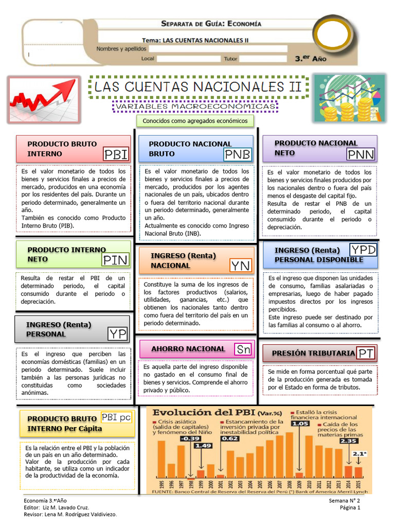 Las Cuentas Nacionales II | PDF