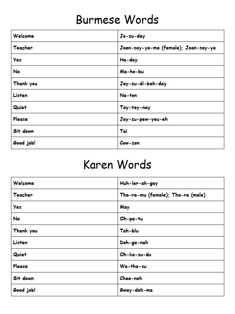 Karen Burmese Vocabulary Guide | PDF