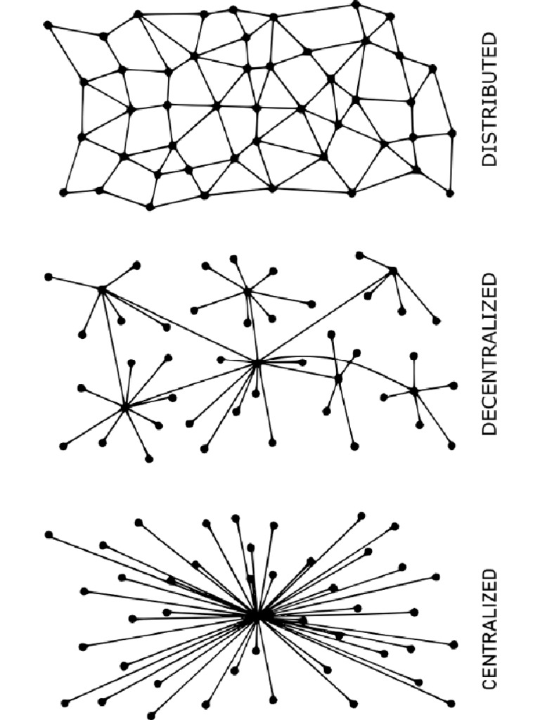 Centralized Decentralized Distributed Architectures | PDF