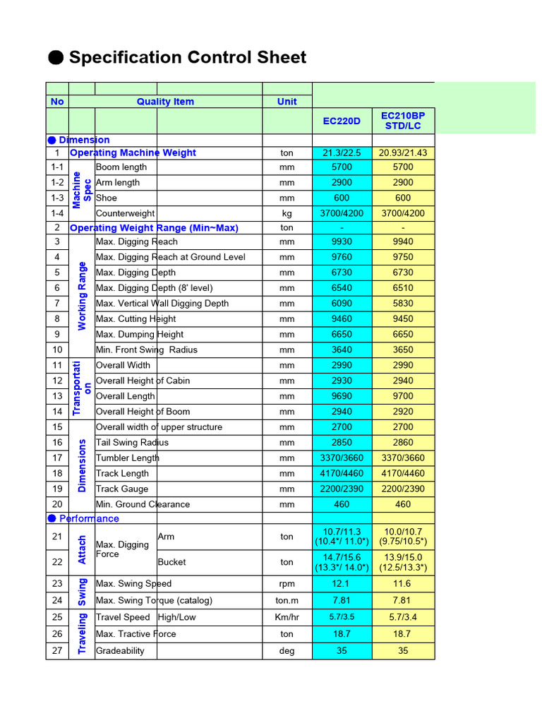 ec200d-ec300d-bric-full-spec-comparison-pdf