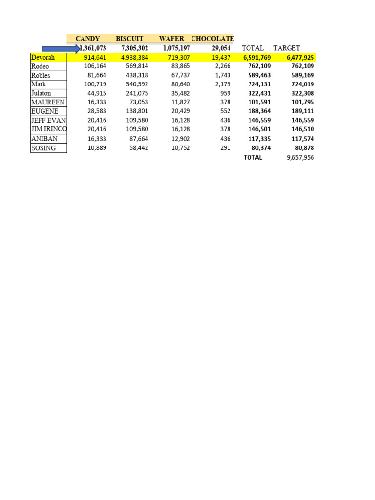 Breakdown Target | PDF