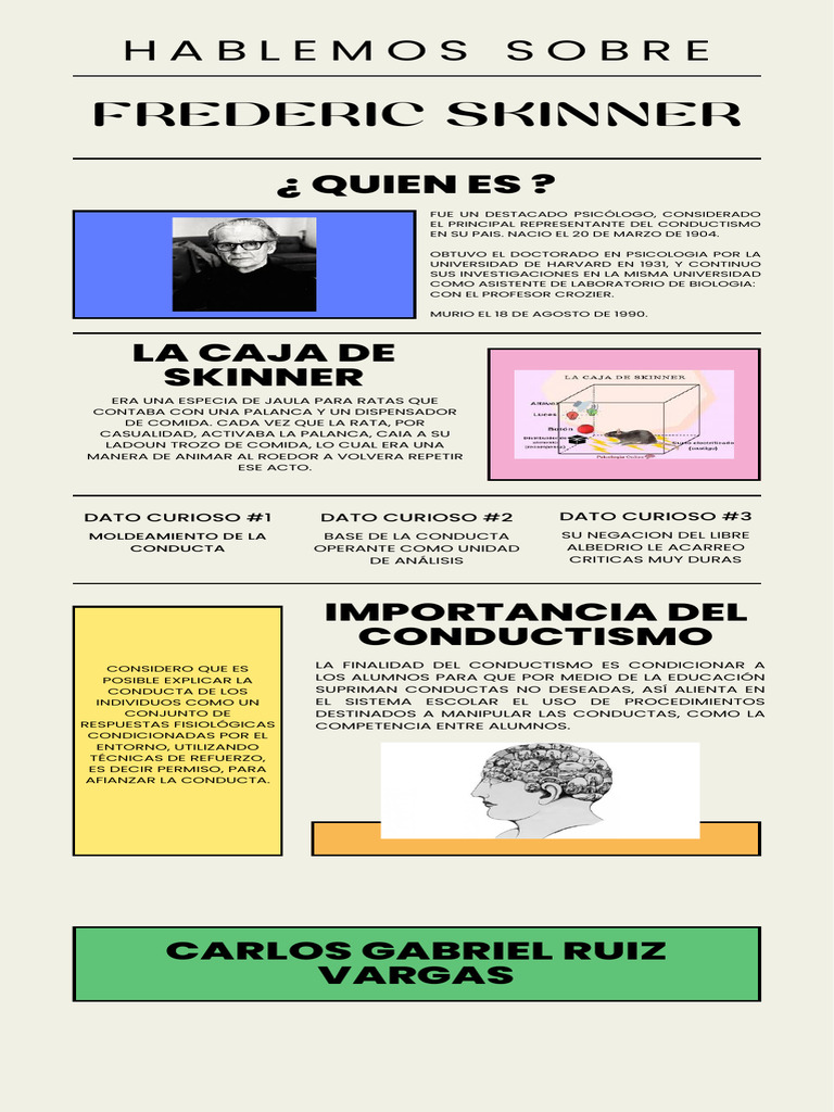 Aportaciones de Skinner al conductismo | PDF