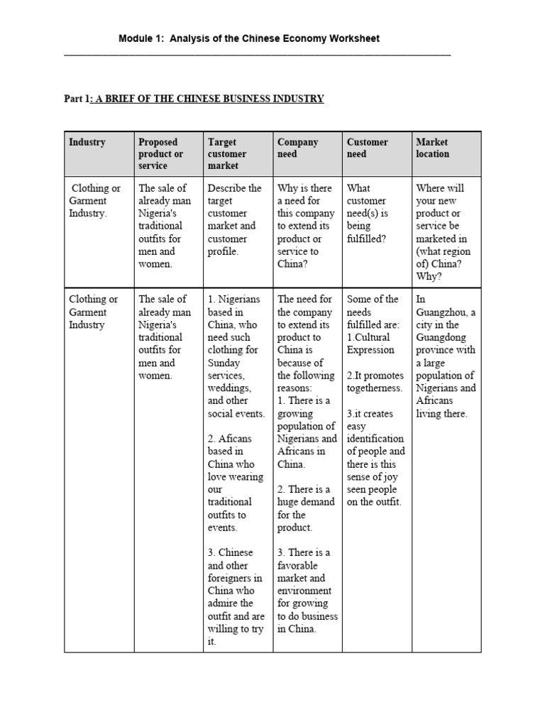 DBW - 6350 - Module - 1 - Analysis - of - The - Chinese - Economy - Worksheet (AKAPO CORRECT ...