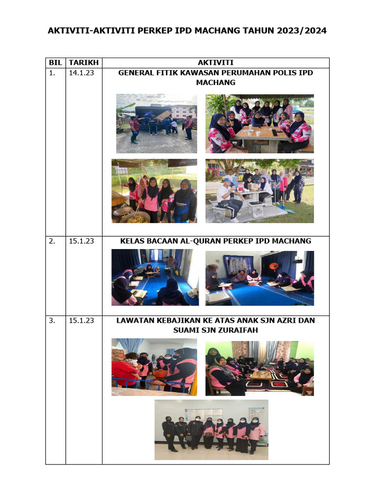 Aktiviti Perkep | PDF