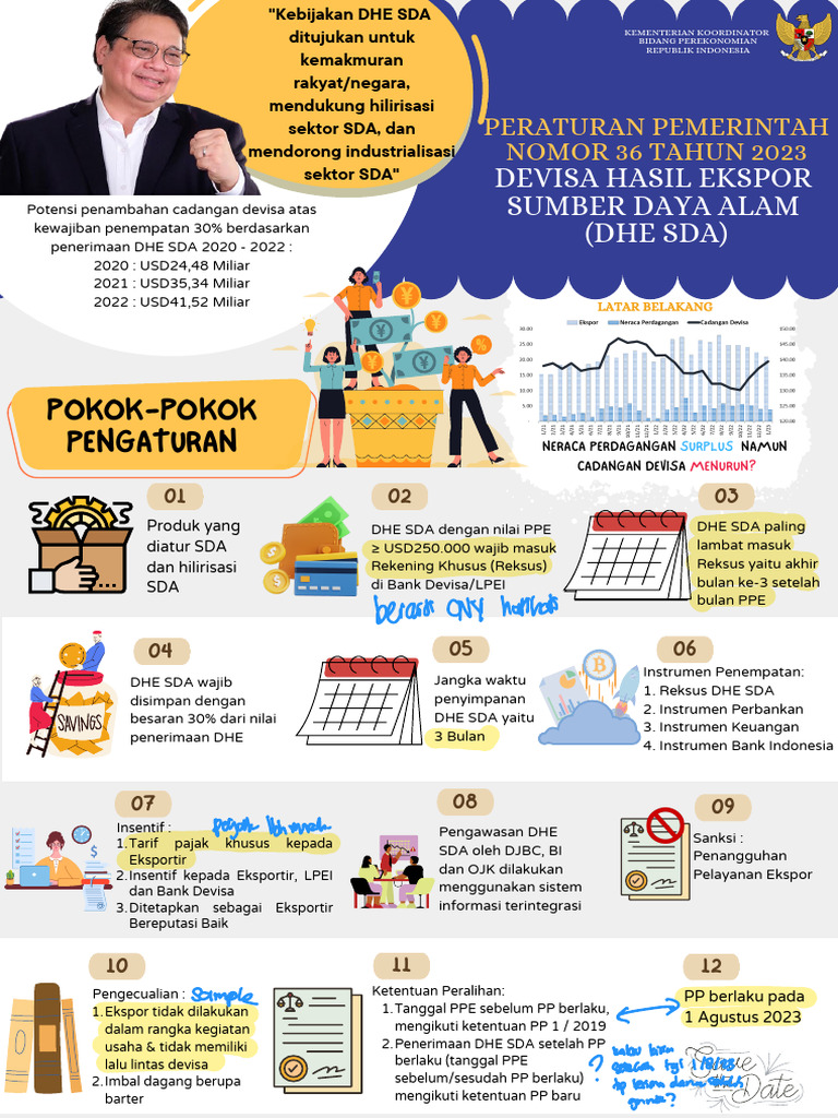 Infografis PP DHE SDA-rev2 | PDF | Pengelolaan Keuangan & Uang