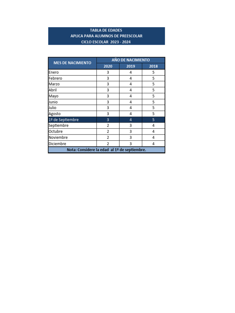 Tabla de Edades Preescolar | PDF
