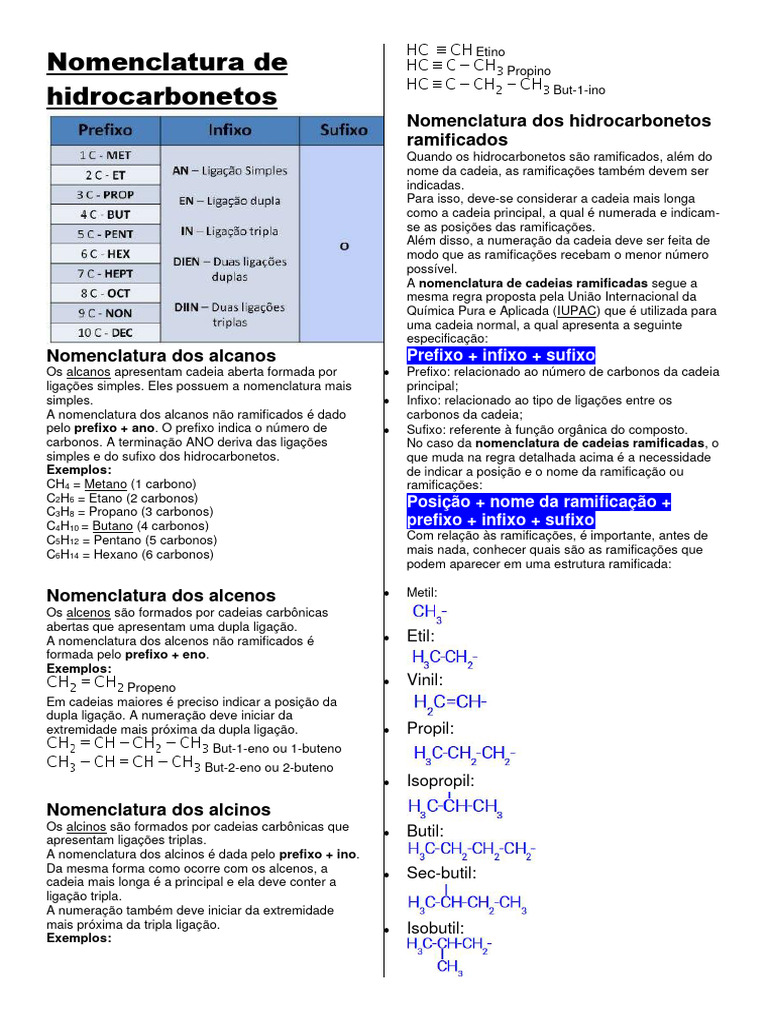 Guia de Nomenclatura de Hidrocarbonetos | PDF | Alcano | Aromaticidade