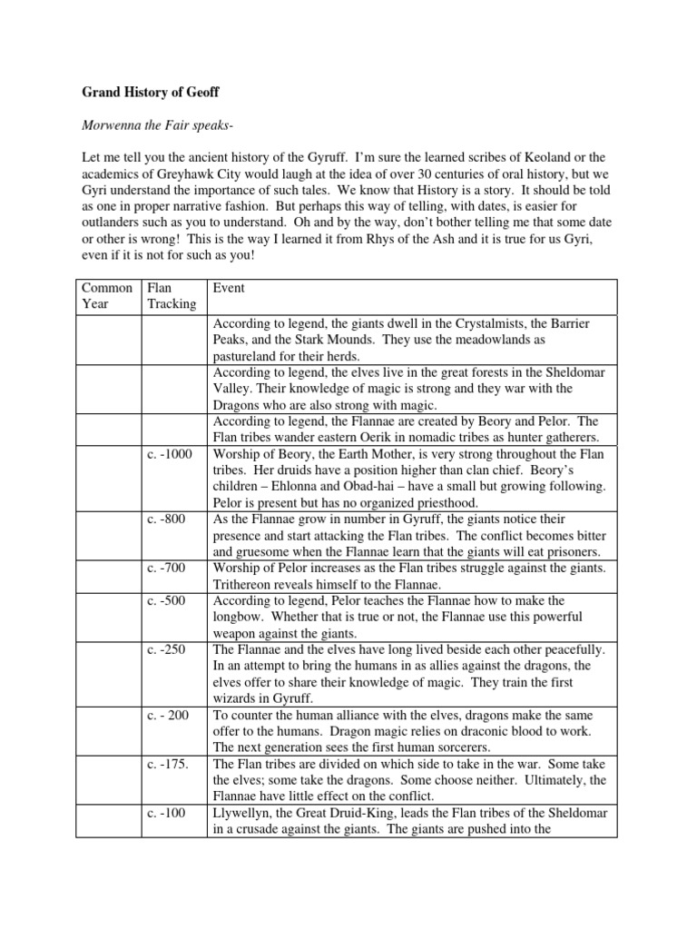 Grand History of Geoff Post Eric | PDF