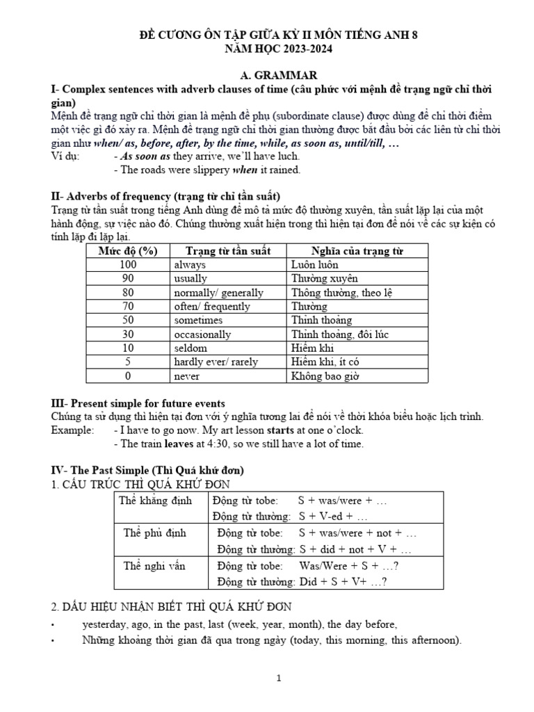 ĐỀ CƯƠNG GK II Anh 8 (2023-2024) | PDF