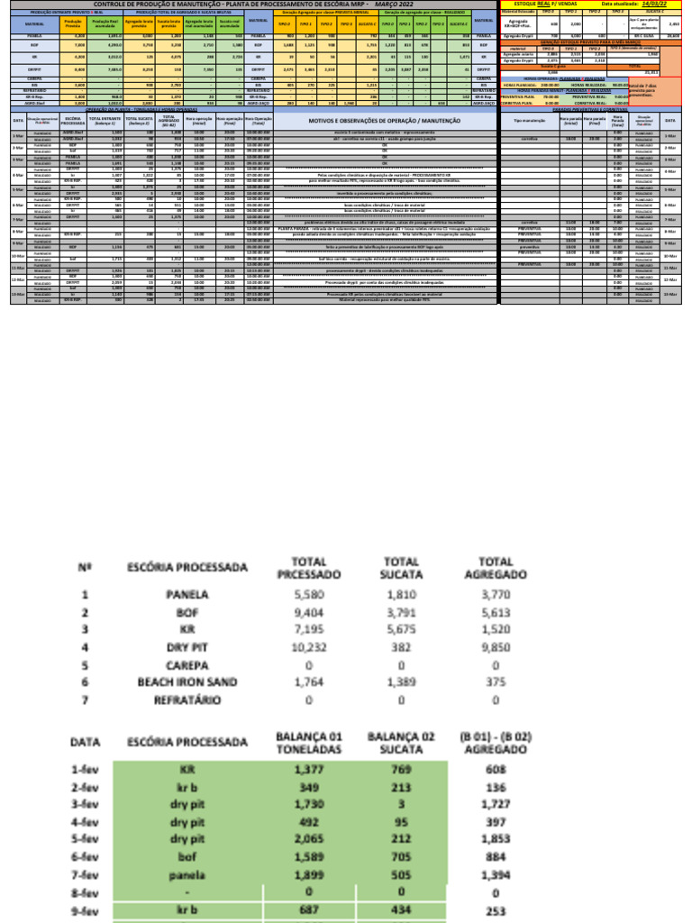 PCP-PMP - Planta MRP Phoenix | PDF | Setor secundário da economia | Materiais