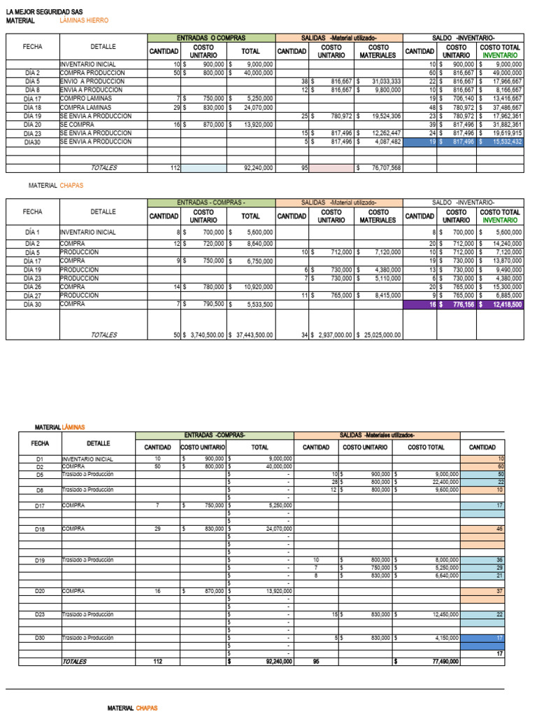 Taller Laminas y Chaps | PDF