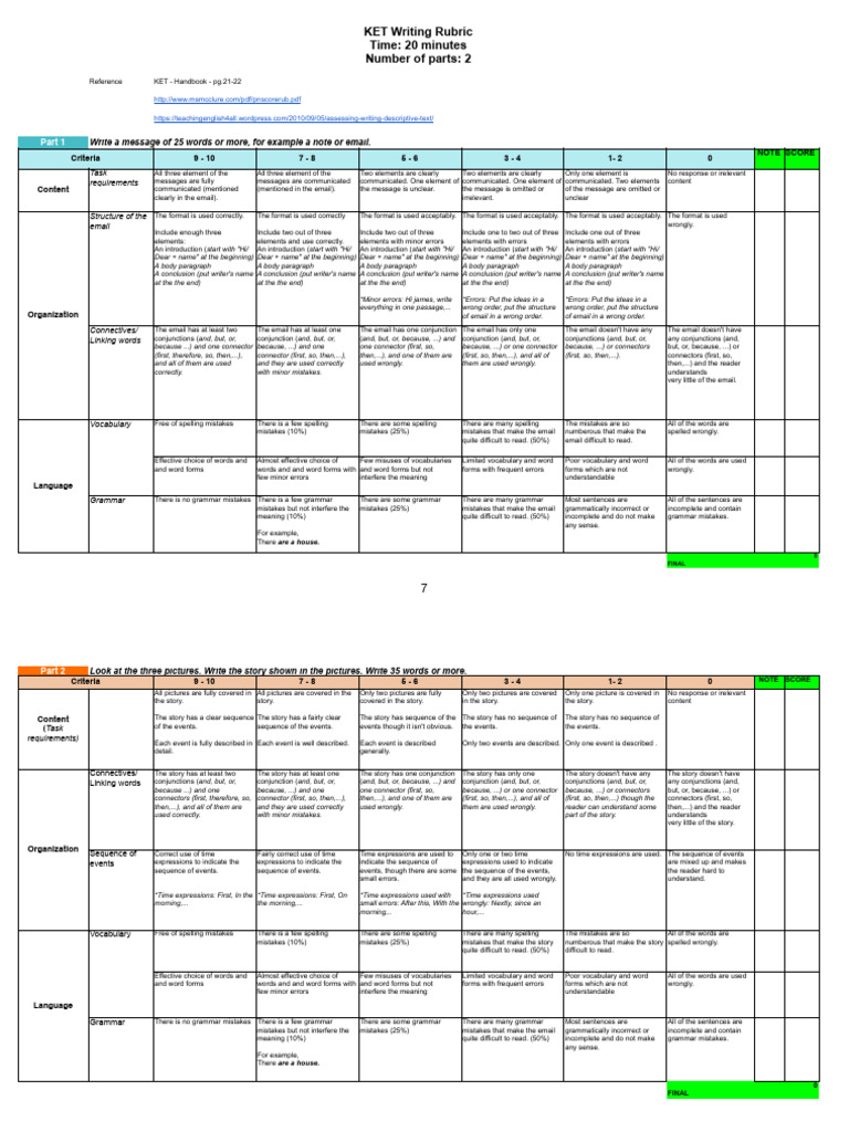 KE Junior - Writing Rubric Guide | PDF | Vocabulary | Grammar