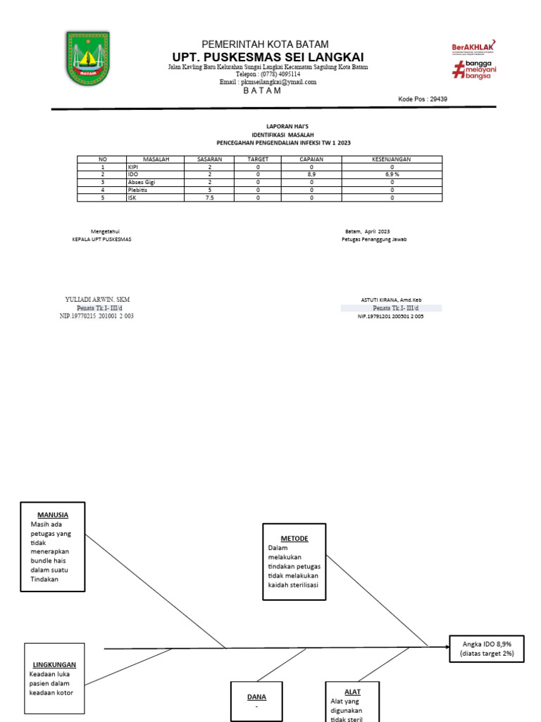 Bukti Rekomendasi Perbaikan Dan RTL Monev Ppi TW 1 | PDF