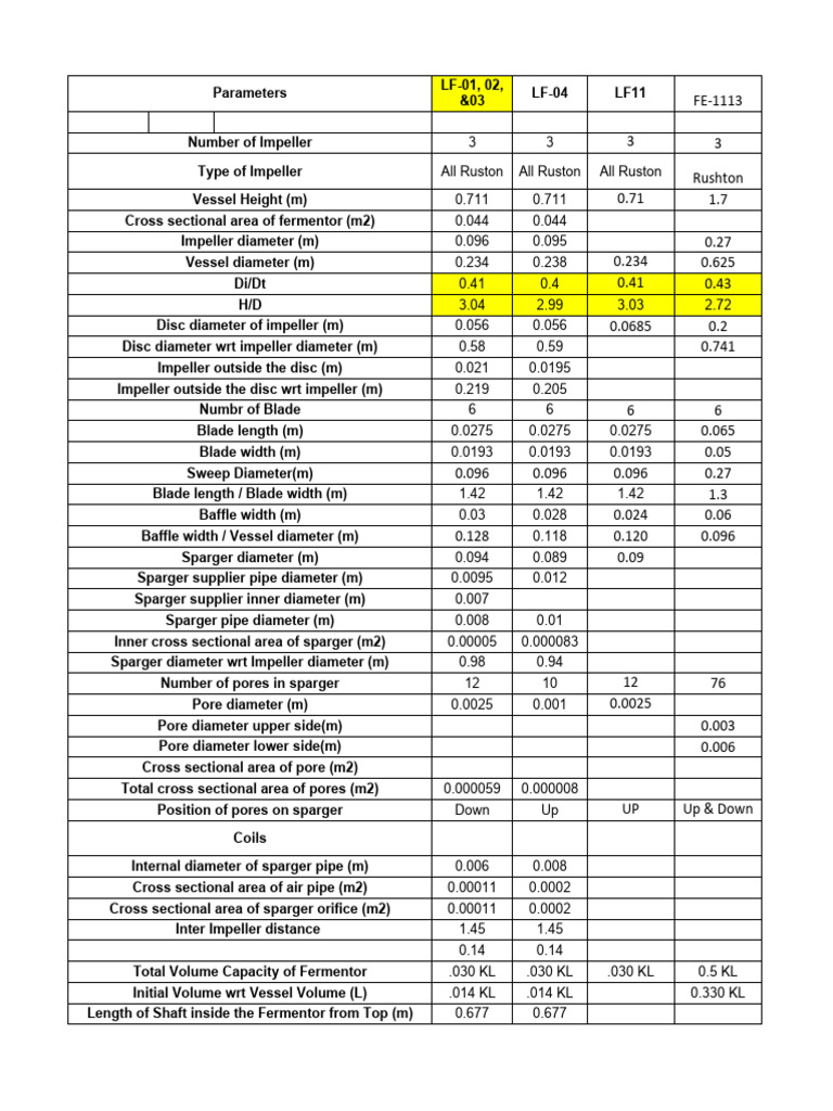 Scale Up | PDF | Materials | Chemical Substances
