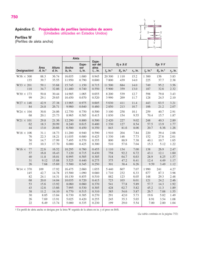 Tablas de Perfiles W | PDF