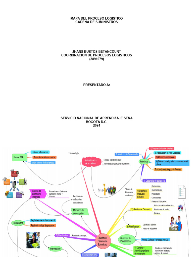 Mapa Del Proceso Logistico | PDF