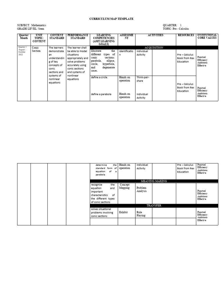 Pre-Calculus Curriculum Map Template | PDF | Mathematics