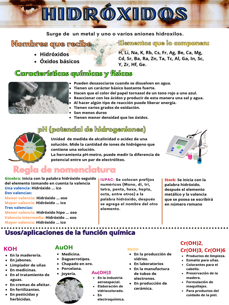 Nombres Que Recibe | PDF | Hidróxido | Ácido
