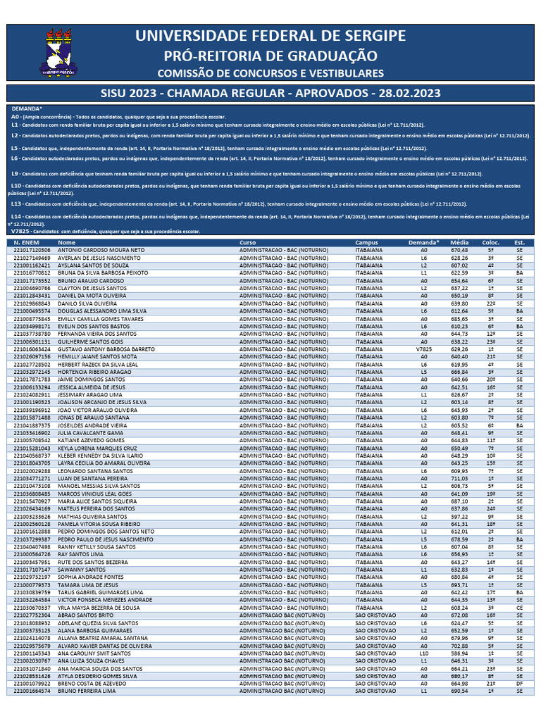 SISU_2023_APROVADOS_CHAMADA_REGULAR_28_02_2023 | PDF